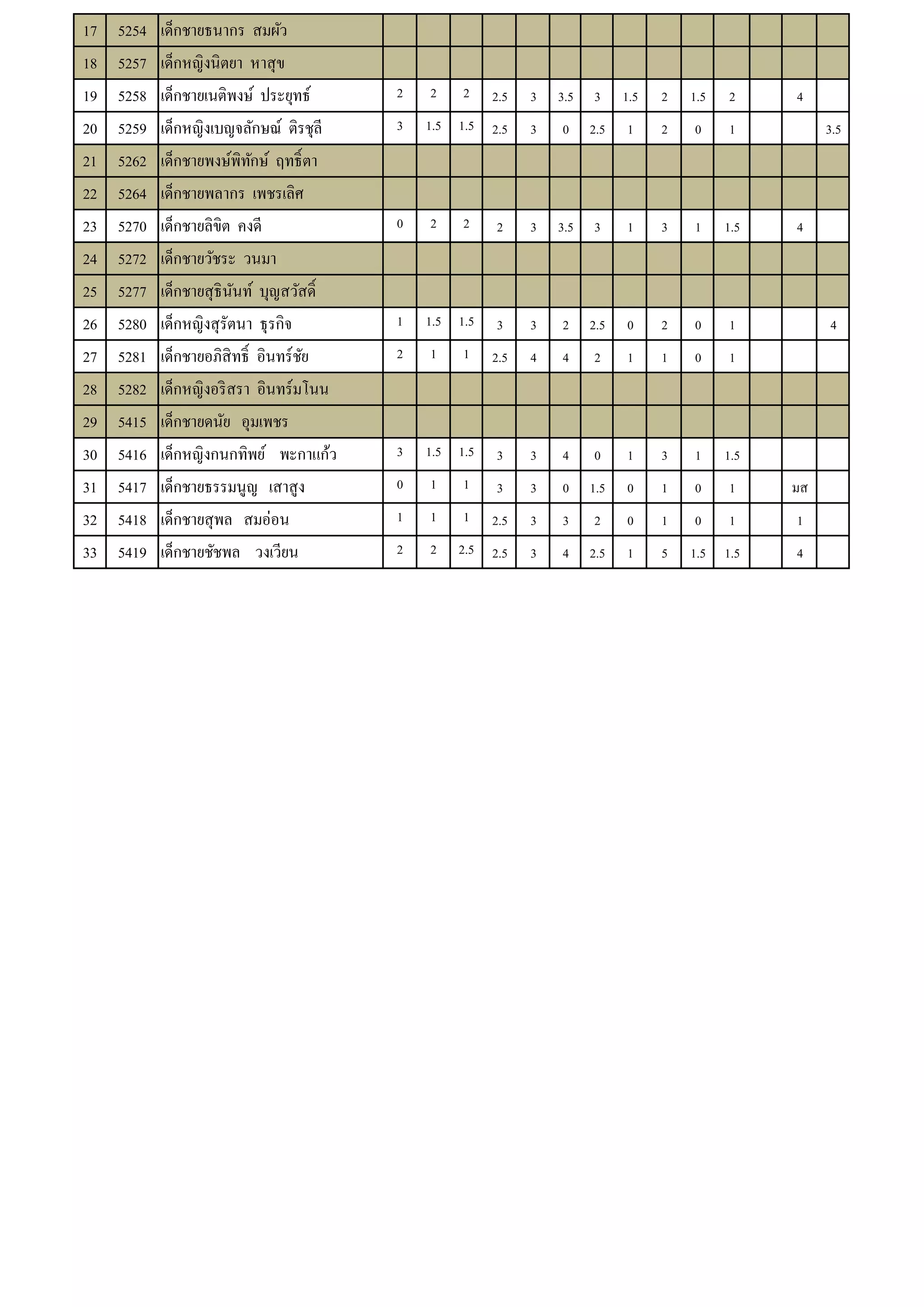 ม.3 2554เฉลี่ยแล้ว | PDF