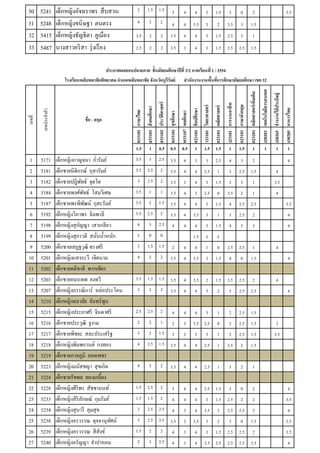 ม.3 2554เฉลี่ยแล้ว | PDF
