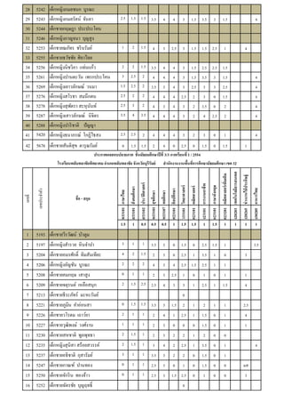 ม.3 2554เฉลี่ยแล้ว | PDF