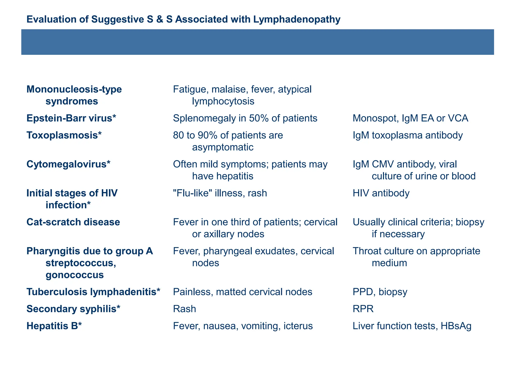 Lymphadenopathy.ppt