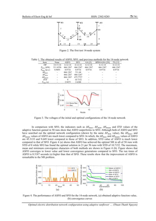 Optimal electric distribution network configuration using adaptive sunflower optimization | PDF