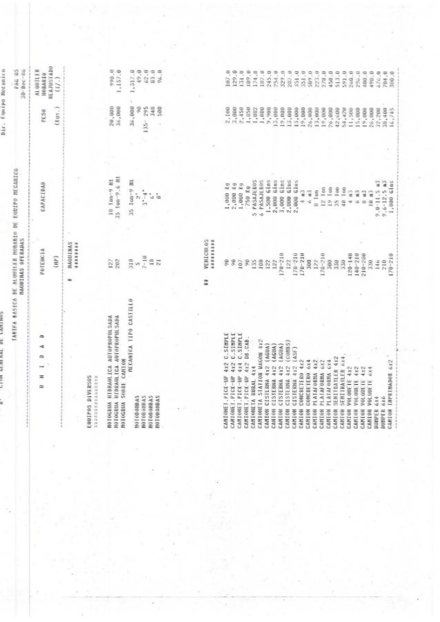 325925334-RM-001-87-TC-VMT-pdf.pdf