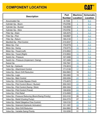 325 c full schematic | PDF