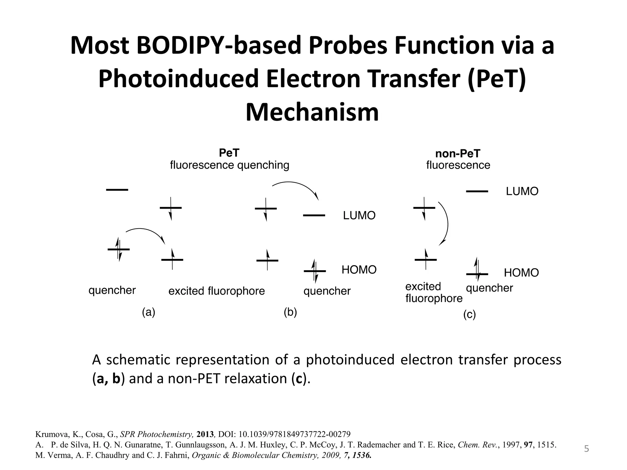 Clarissa Presentation | PPTX | Chemistry | Science