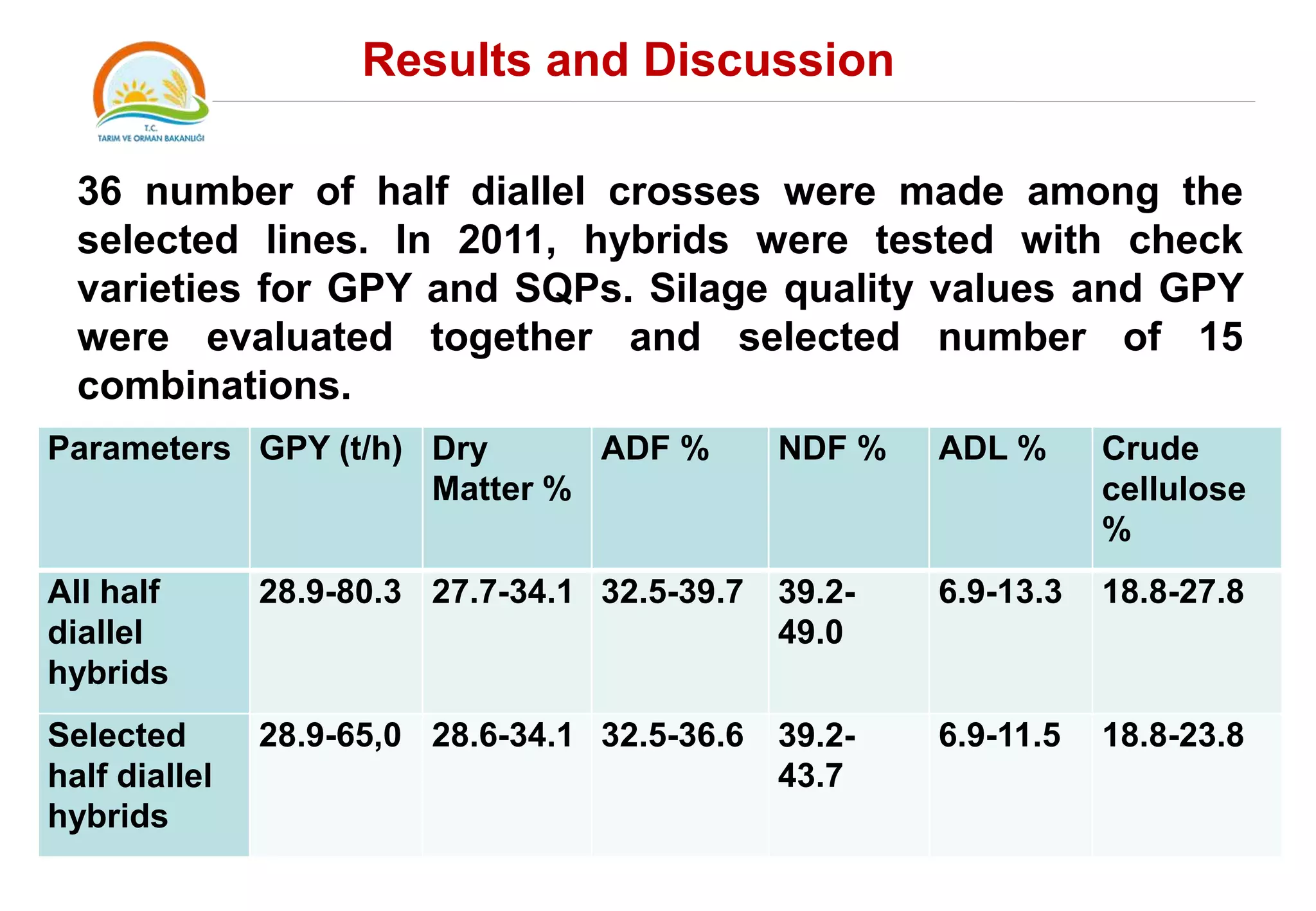 Development of synthetic maize germplasm | PPTX