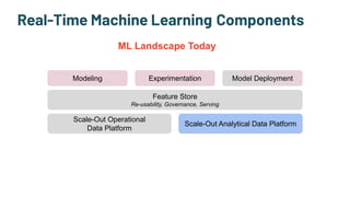 Unified MLOps: Feature Stores & Model Deployment | PPT