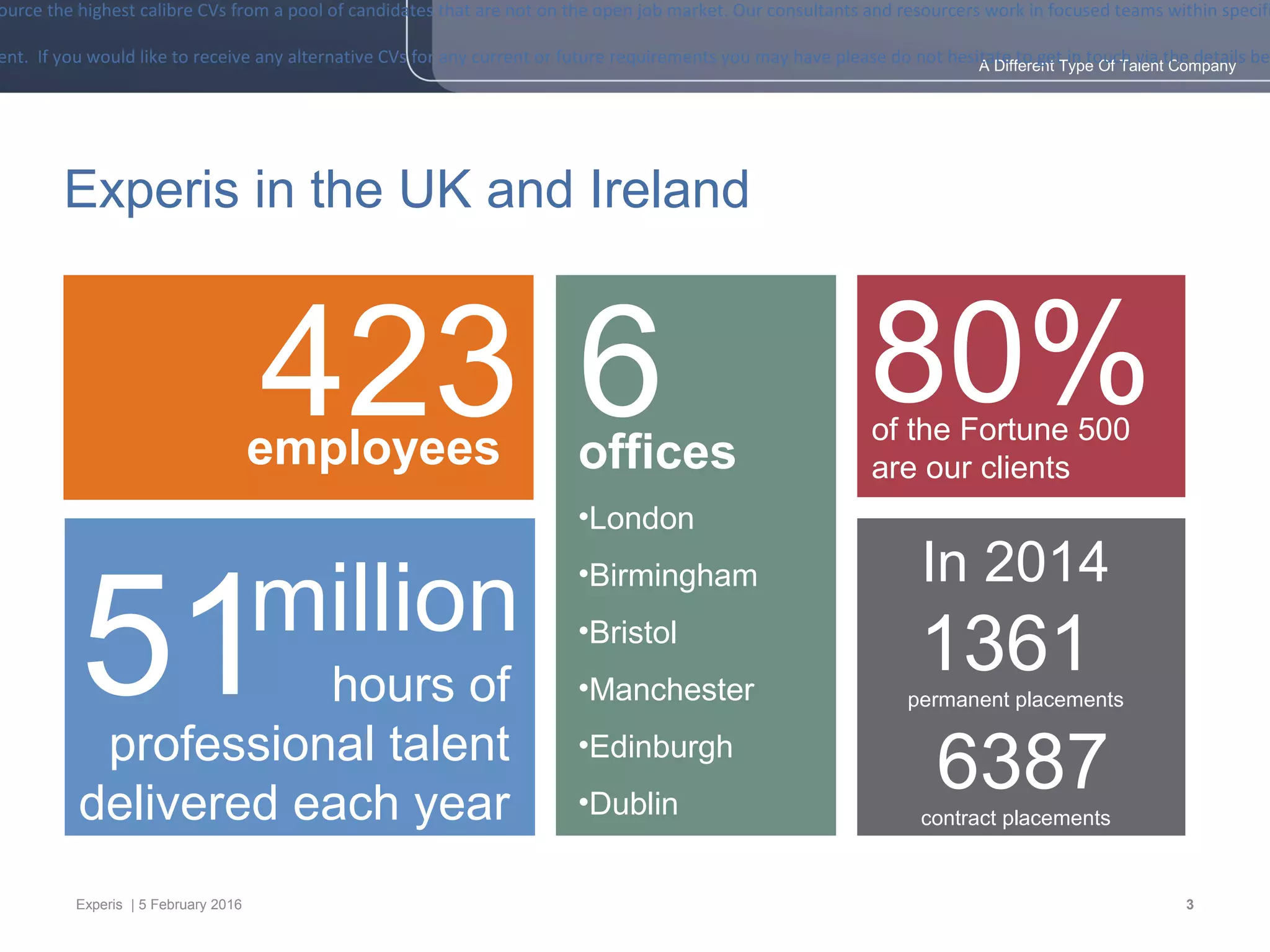 Presentation-Experis 2014 | PPT