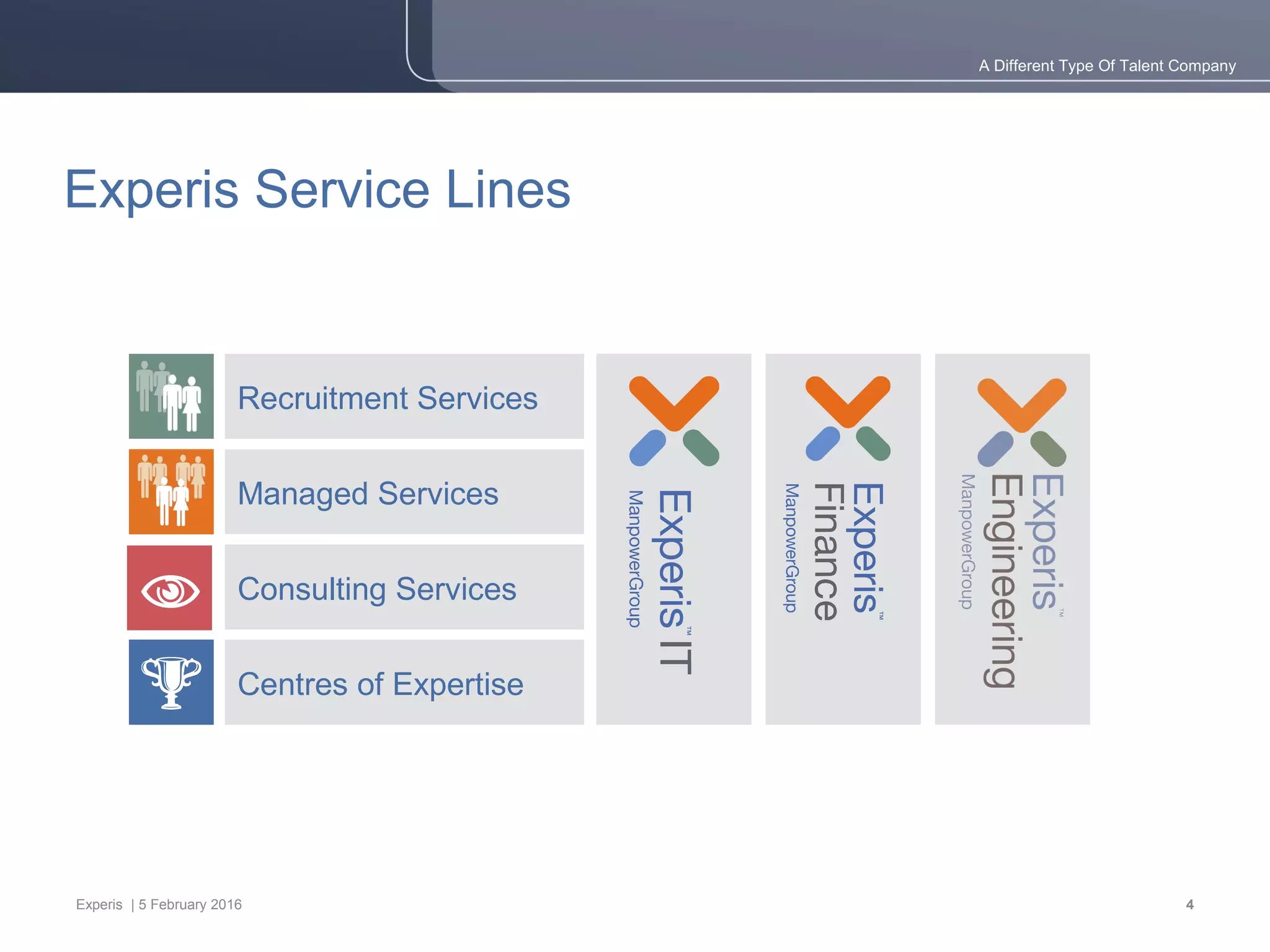 Presentation-Experis 2014 | PPT