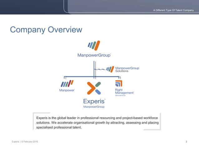 Presentation-Experis 2014 | PPT