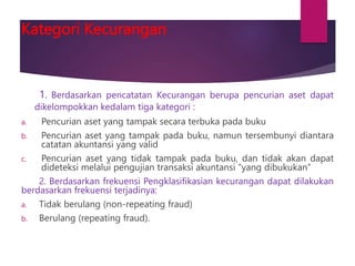 326094870-Kecurangan-Laporan-Keuangan-Ppt.ppt
