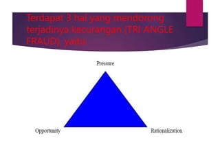 326094870-Kecurangan-Laporan-Keuangan-Ppt.ppt