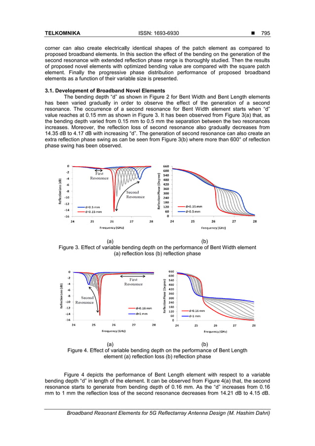 Broadband Resonant Elements for 5G Reflectarray Antenna Design | PDF