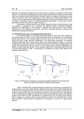 Broadband Resonant Elements for 5G Reflectarray Antenna Design | PDF