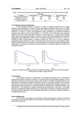 Broadband Resonant Elements for 5G Reflectarray Antenna Design | PDF