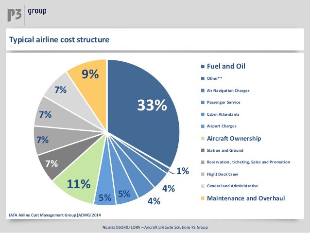 17_03_2015_MRO_LECTURE_For_L
