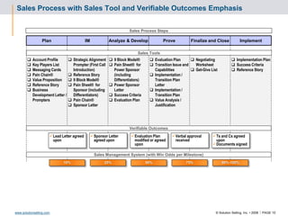 Solution Selling Principles Primer Content | PPT