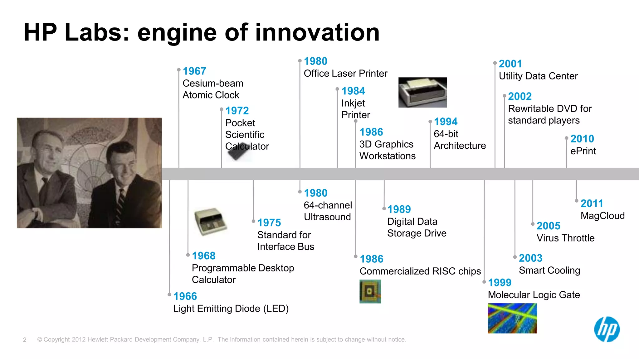 32672 hplabs overviewnn | PPTX | Computing | Technology & Computing