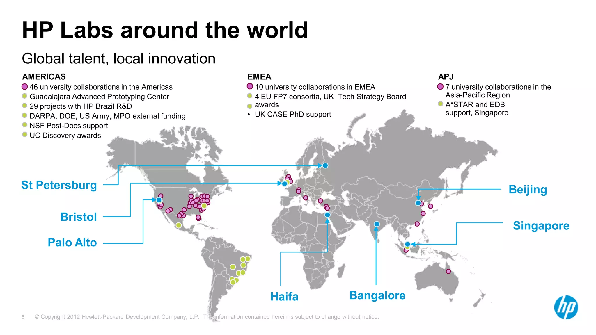 32672 hplabs overviewnn | PPTX | Computing | Technology & Computing