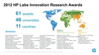 32672 hplabs overviewnn | PPTX | Computing | Technology & Computing