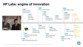 32672 hplabs overviewnn | PPTX | Computing | Technology & Computing