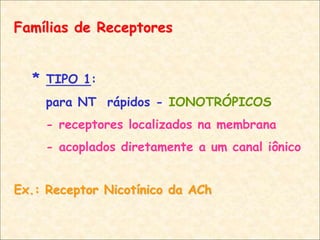 farmacodinamia receptores y segundos mesnajeros | PPT