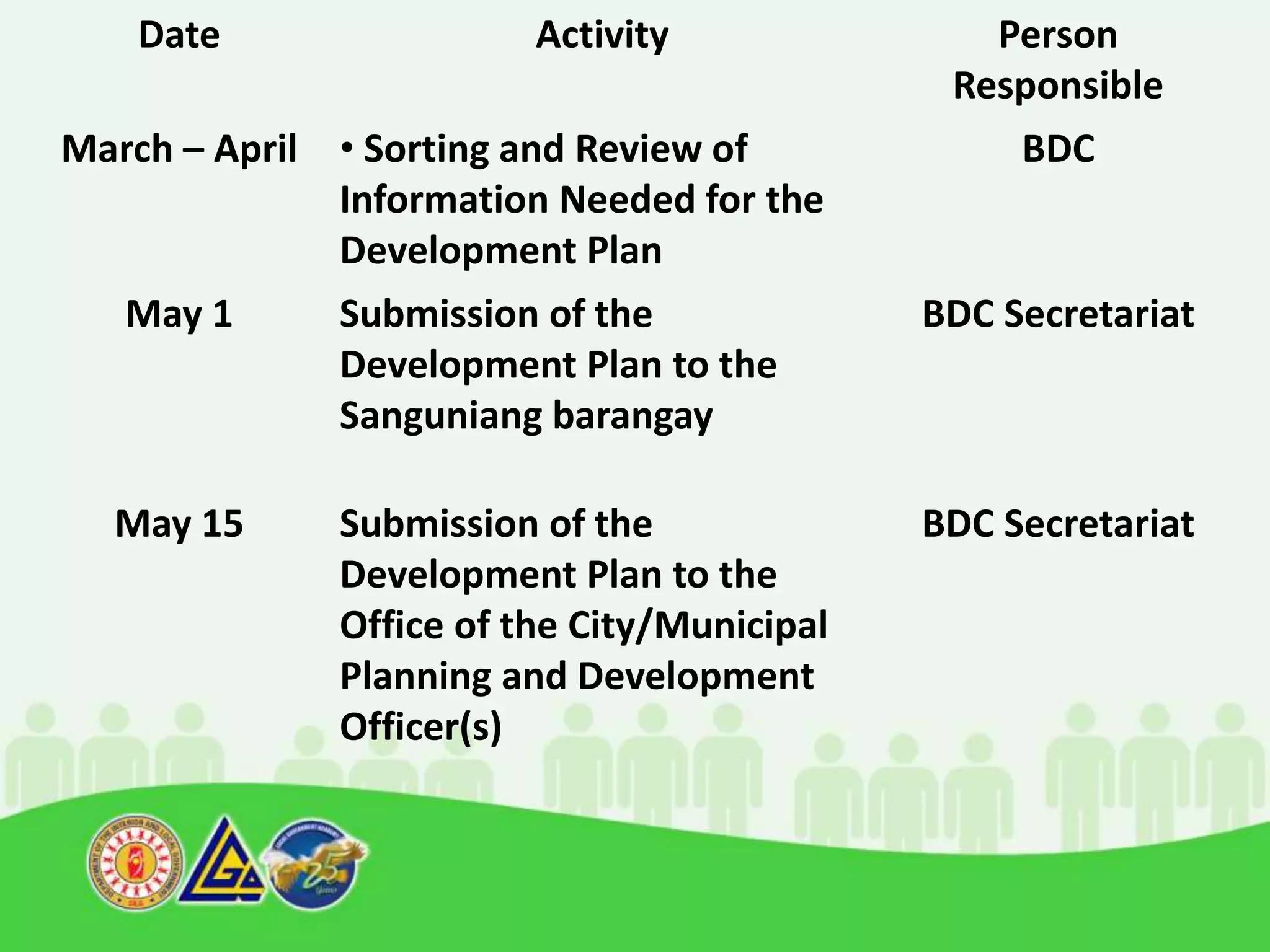 326918375-Barangay-Development-Planning.ppt