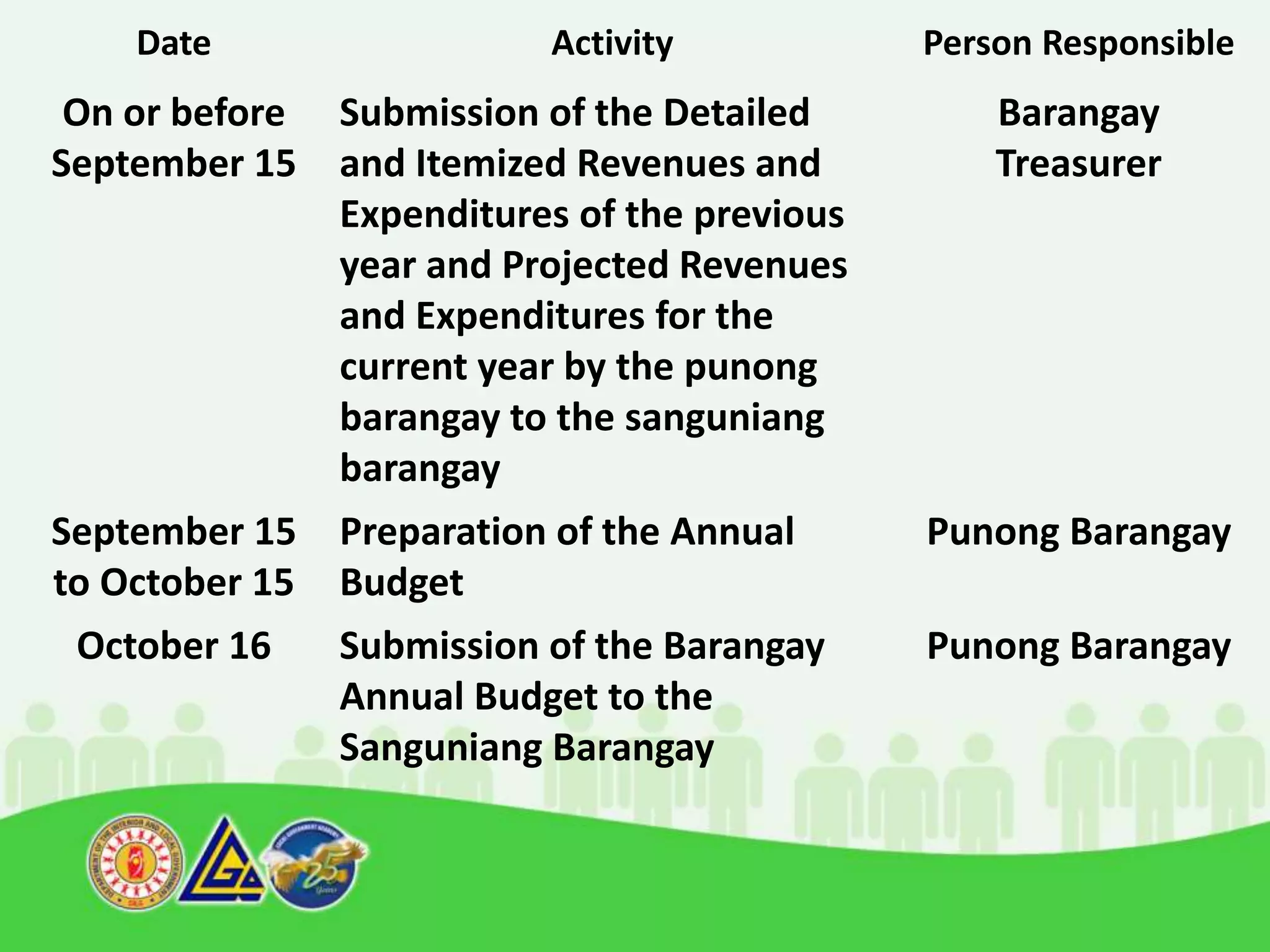 326918375-Barangay-Development-Planning.ppt