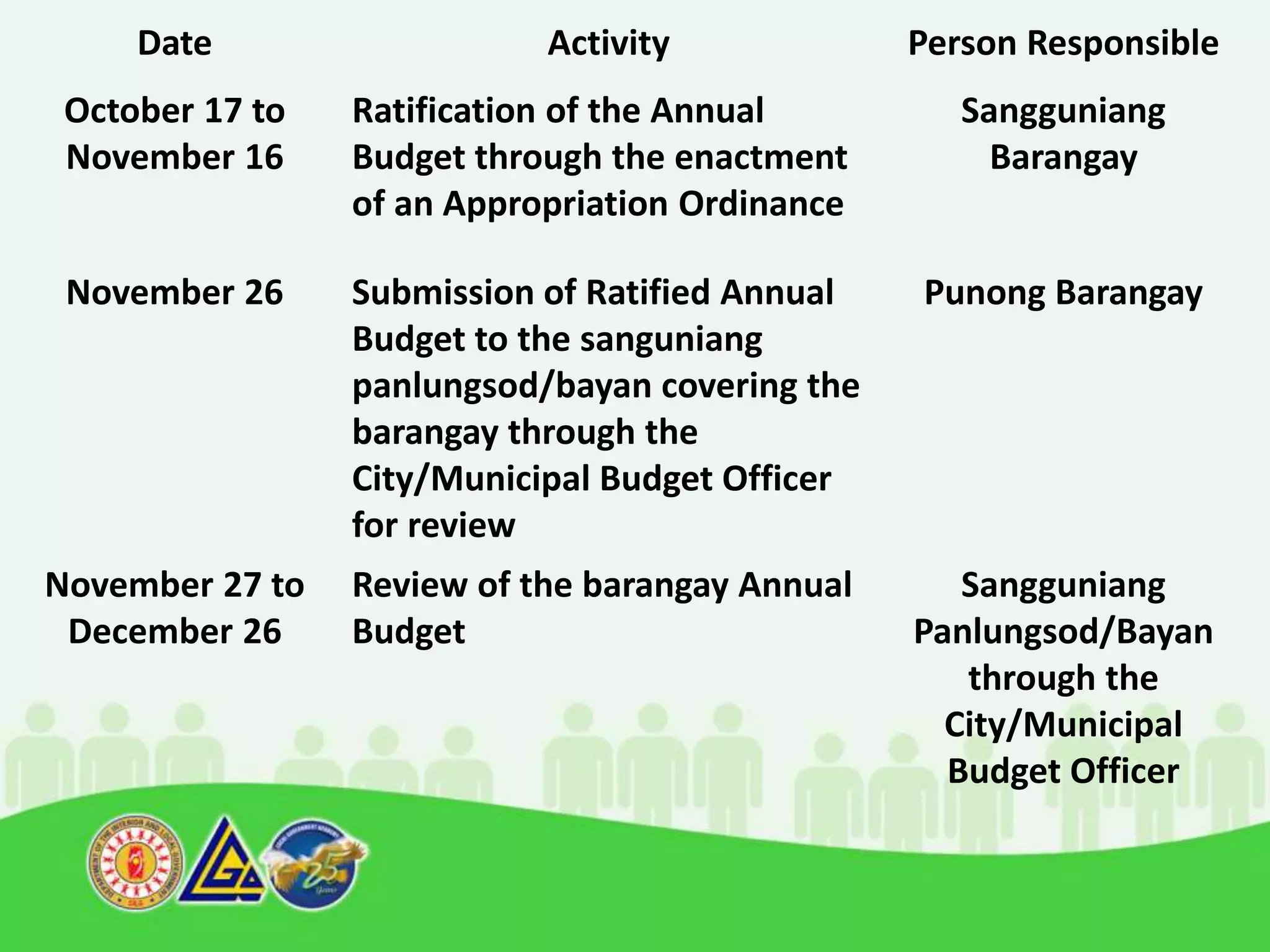 326918375-Barangay-Development-Planning.ppt