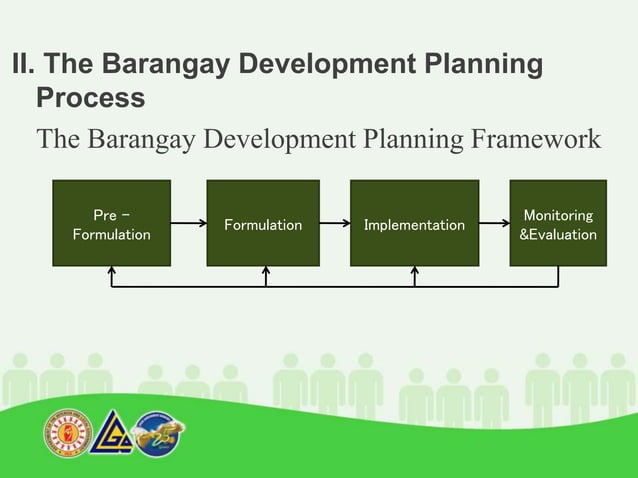326918375-Barangay-Development-Planning.ppt | Developmental Sites ...