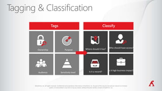 AvePoint Overview 14042016 with New Sig | PPTX