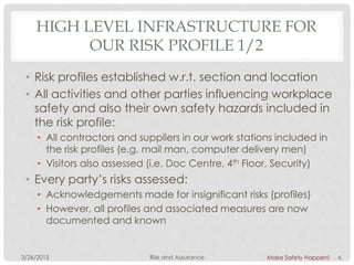 Safety Strategy_Linkein Profile | PPTX