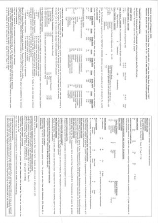 MBA official transcript | PDF