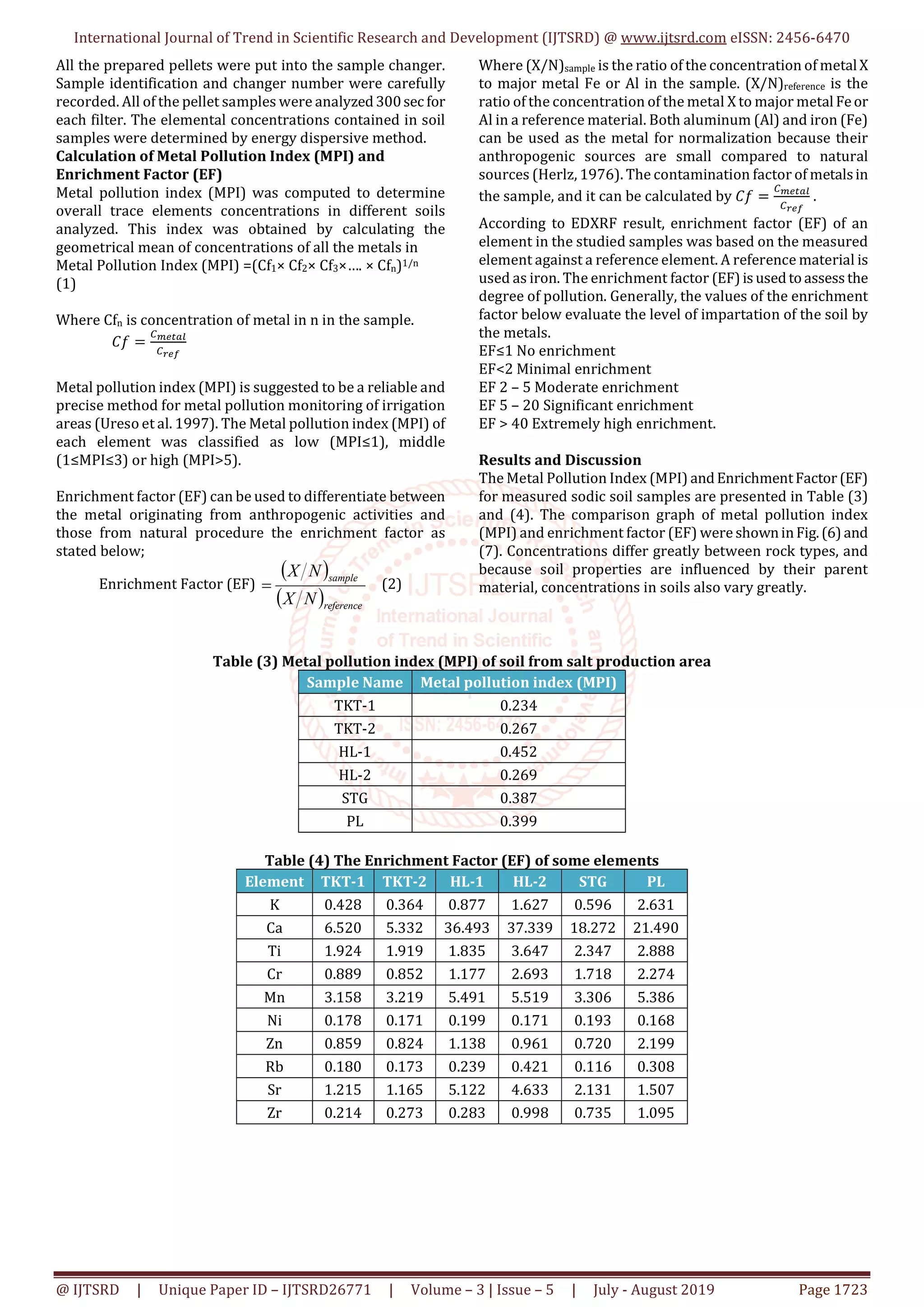 Calculation of Metal Pollution Index and Enrichment Factor in Sodic ...