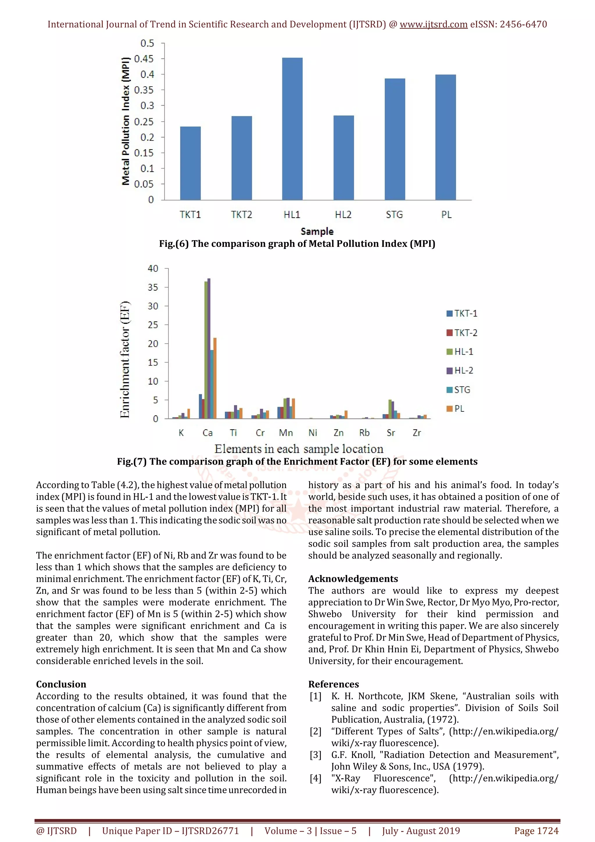 Calculation of Metal Pollution Index and Enrichment Factor in Sodic ...
