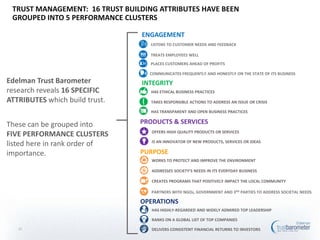 2013 Edelman Trust Barometer: Global Financial Services Industry | PPTX ...