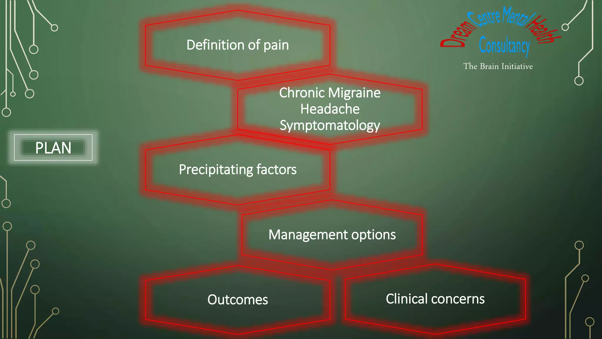 Chronic migraines management | PDF