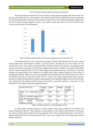 The Effects of Communicative Language Teaching approach (CLT) on ...