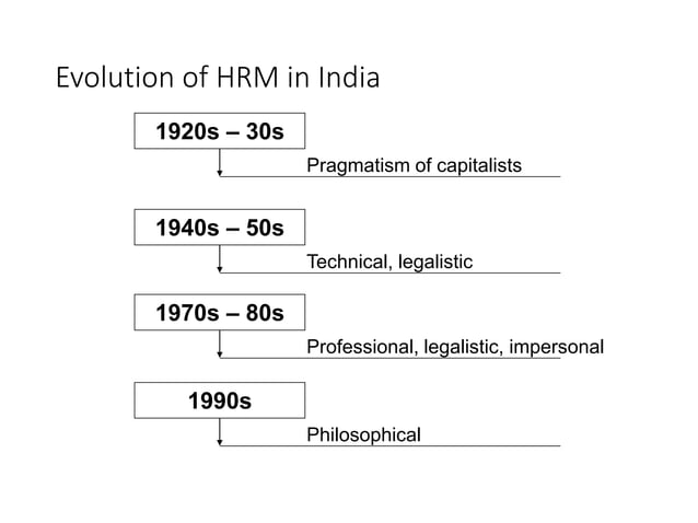 3272_Introduction to HRM.ppt