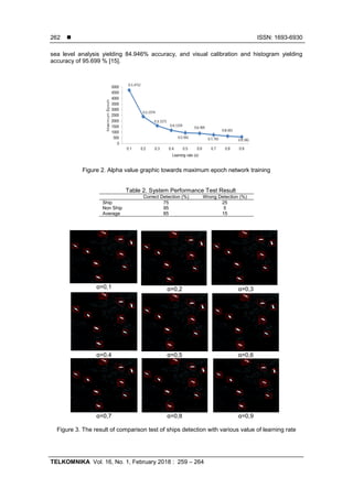Detection of Ship using Image Processing and Neural Network | PDF | Artificial Intelligence ...