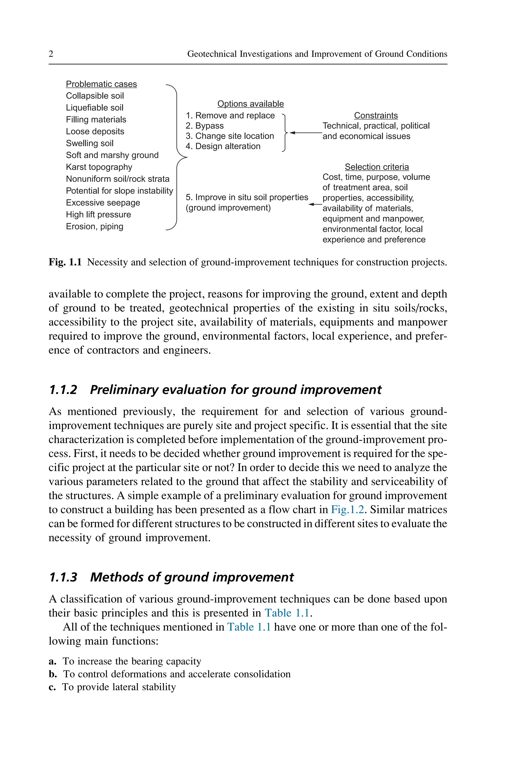 Ground Improvement with Geotechnical Site Investigation Patel | PDF