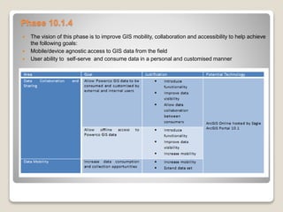 Powero GIS Road Map Presentation1 | PPT