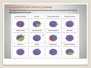 Powero GIS Road Map Presentation1 | PPT
