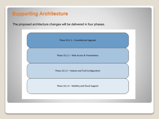 Powero GIS Road Map Presentation1 | PPT