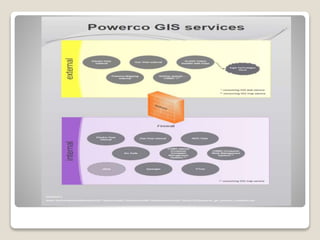 Powero GIS Road Map Presentation1 | PPT