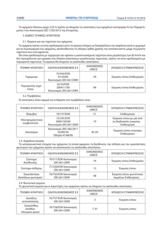 ΦΕΚ 3276 Β΄ (12-10-16) | PDF