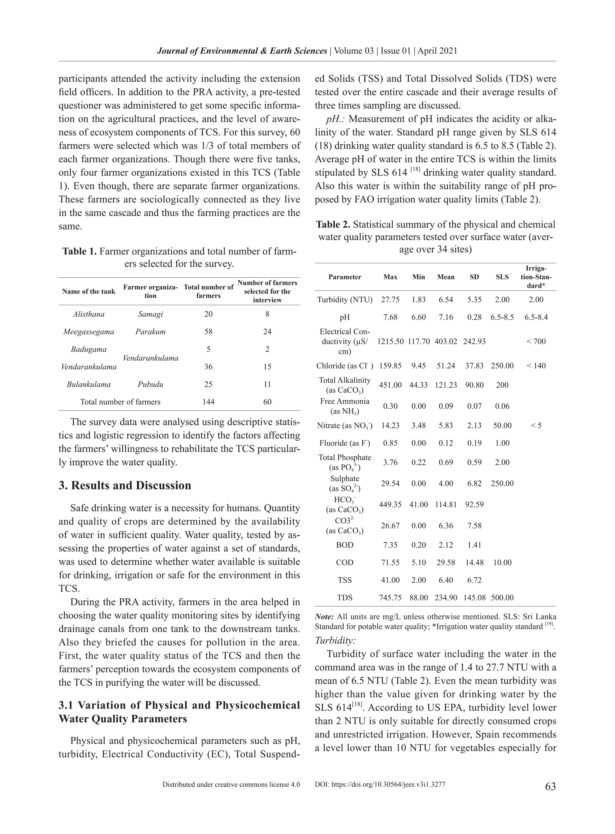 Cascade Tank Water Quality Management: A Case Study in Thirappane Tank ...