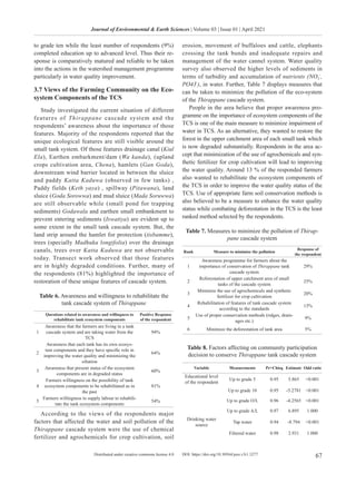 Cascade Tank Water Quality Management: A Case Study in Thirappane Tank ...