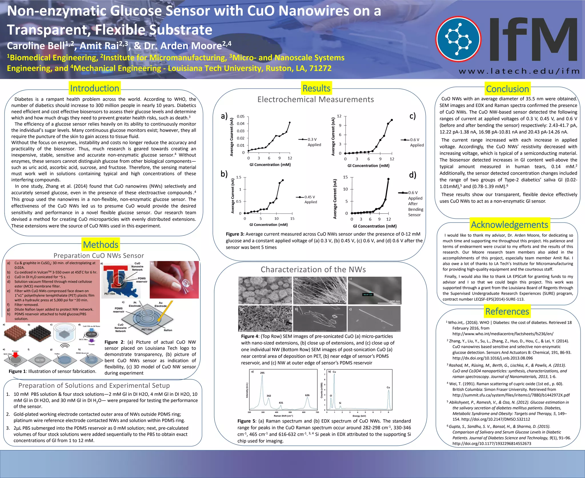 Symposium Poster FINISHED | PDF