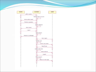 327923326-Ppt-of-Airline-Reservation-System-Project-Report.ppt