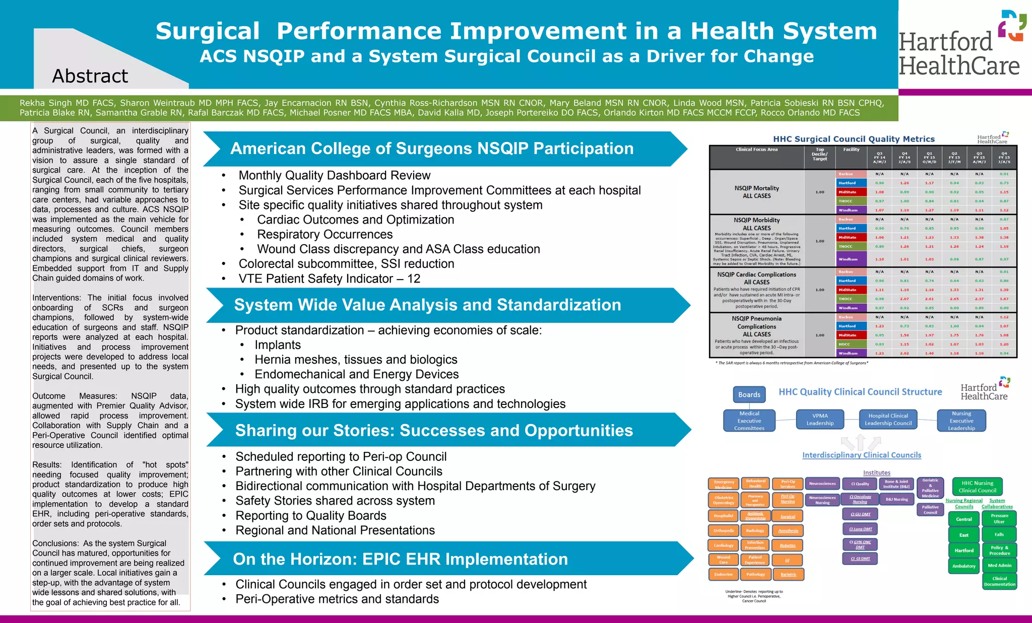 NESS poster HHC Surgical Council final | PDF | Healthcare Industry ...